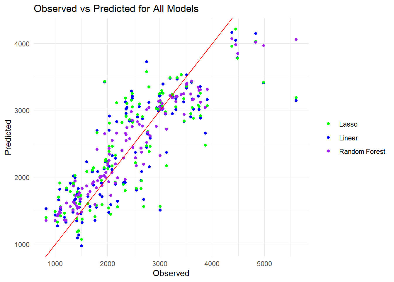 ml-models-exercise – Pooja Gokhale Data Analysis Portfolio