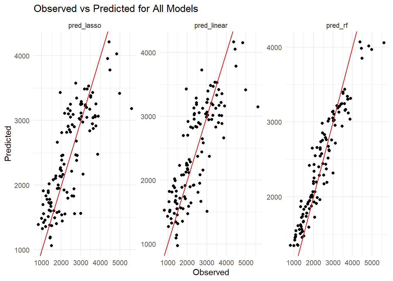 ml-models-exercise – Pooja Gokhale Data Analysis Portfolio
